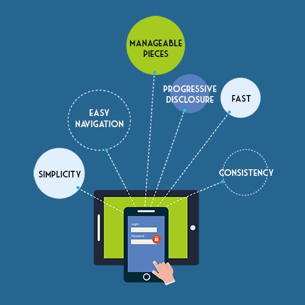 6 Ui Ux Principles Of High Quality Mobile App Design